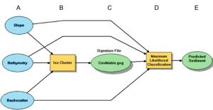 Supervised Classification – EEG 260/316 – GIS & Remote Sensing