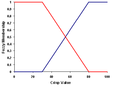 A “fuzzy” boundary – EEG 260/316 – GIS & Remote Sensing